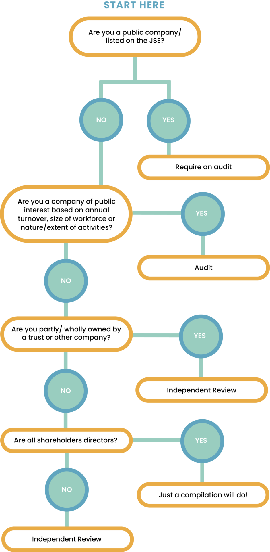 Annual Financial Statements | What SMEs Need to Know