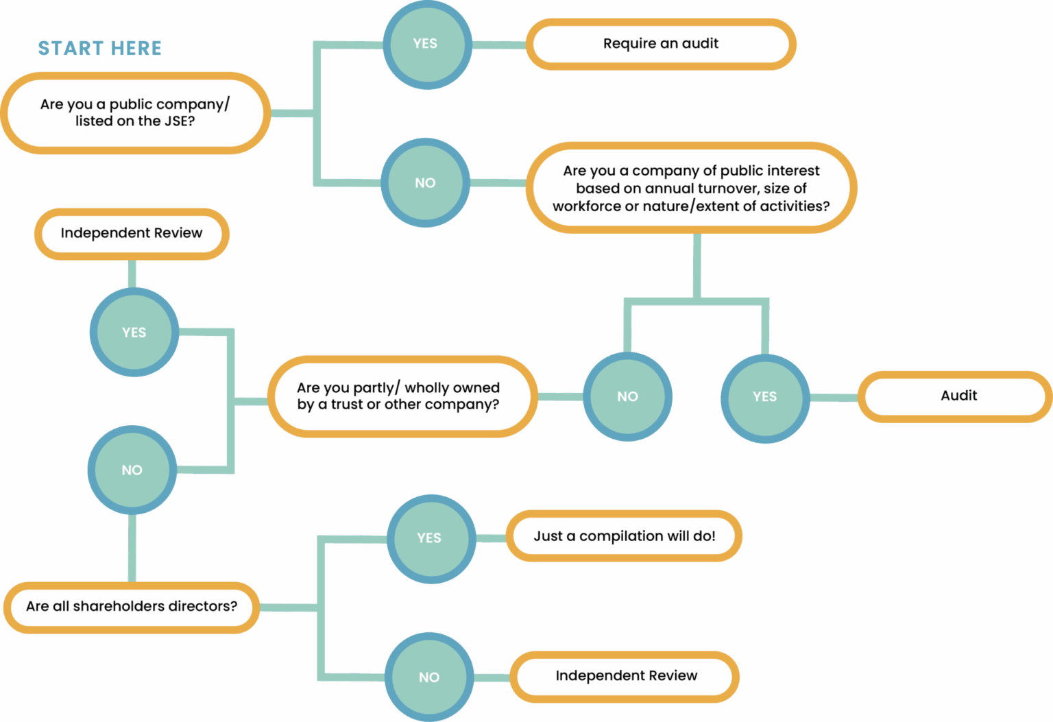 Annual Financial Statements | What SMEs Need to Know