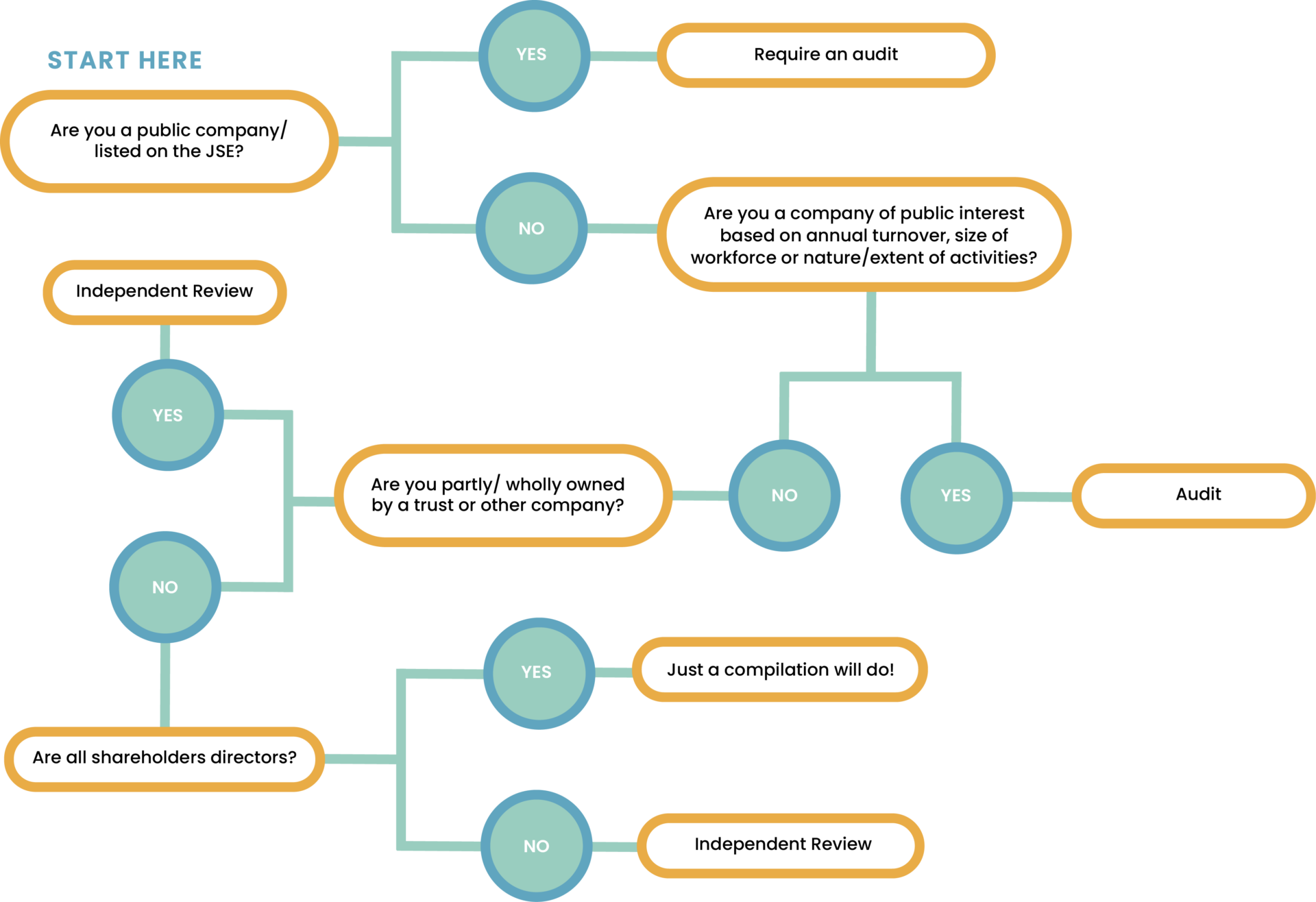 Annual Financial Statements | What SMEs Need to Know